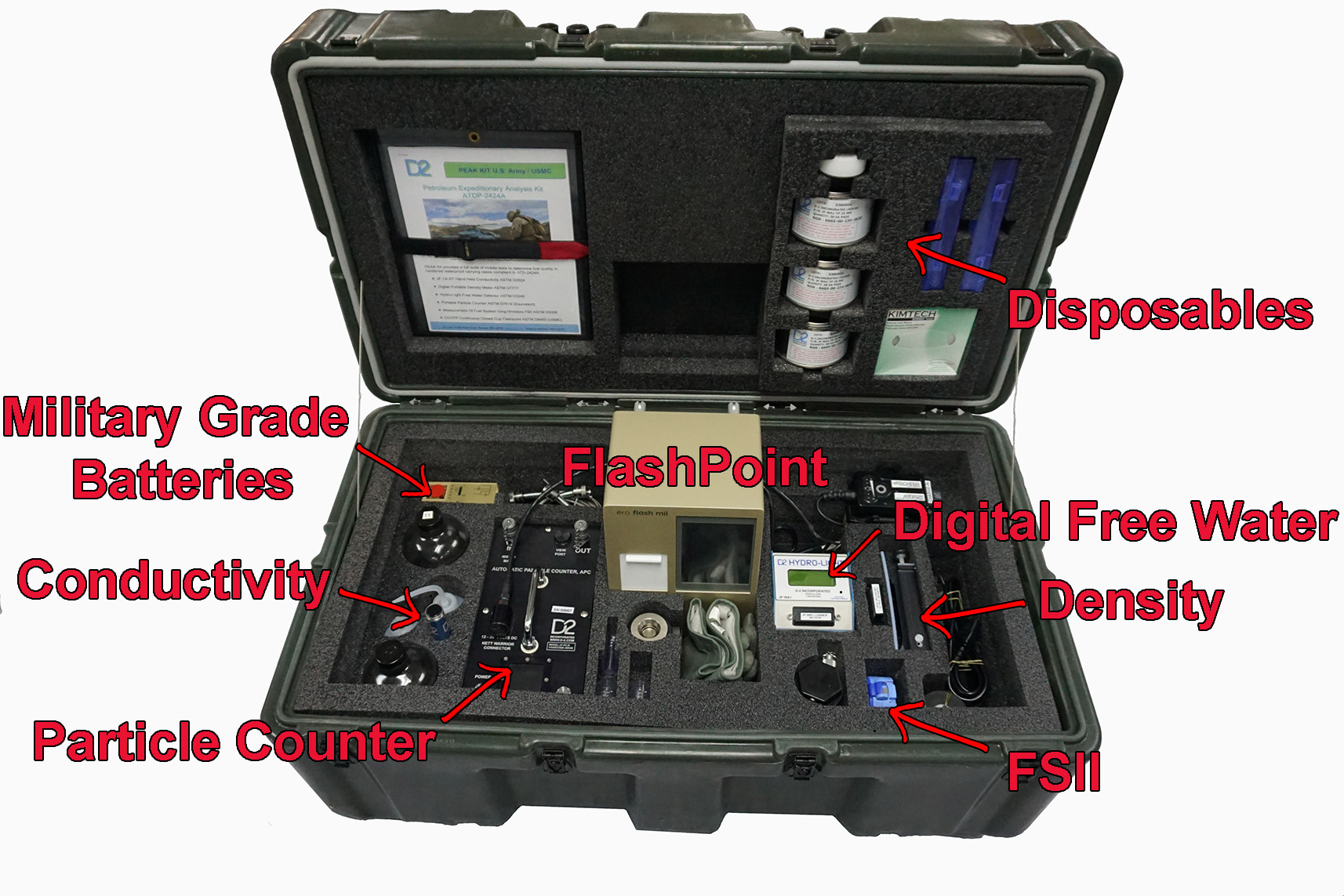 PEAK Fuel Testing Kit D 2 Incorporated PEAK Fuel Testing Kit D 2 Incorporated